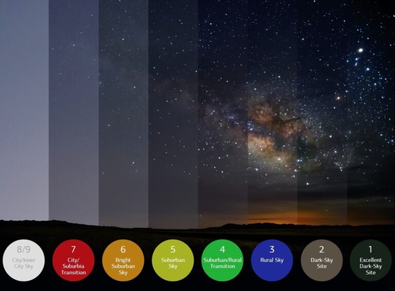 ¿Qué es la escala Bortle y cómo mide el brillo del cielo nocturno ...